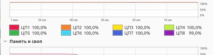 100% CPU usage on Linux Ubuntu 22.10 · Issue #25671 · telegramdesktop ...