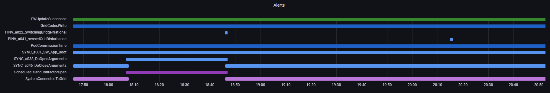Momentary Grid Disturbance - Alerts Tracked · jasonacox Powerwall-Dashboard · Discussion #375 ...
