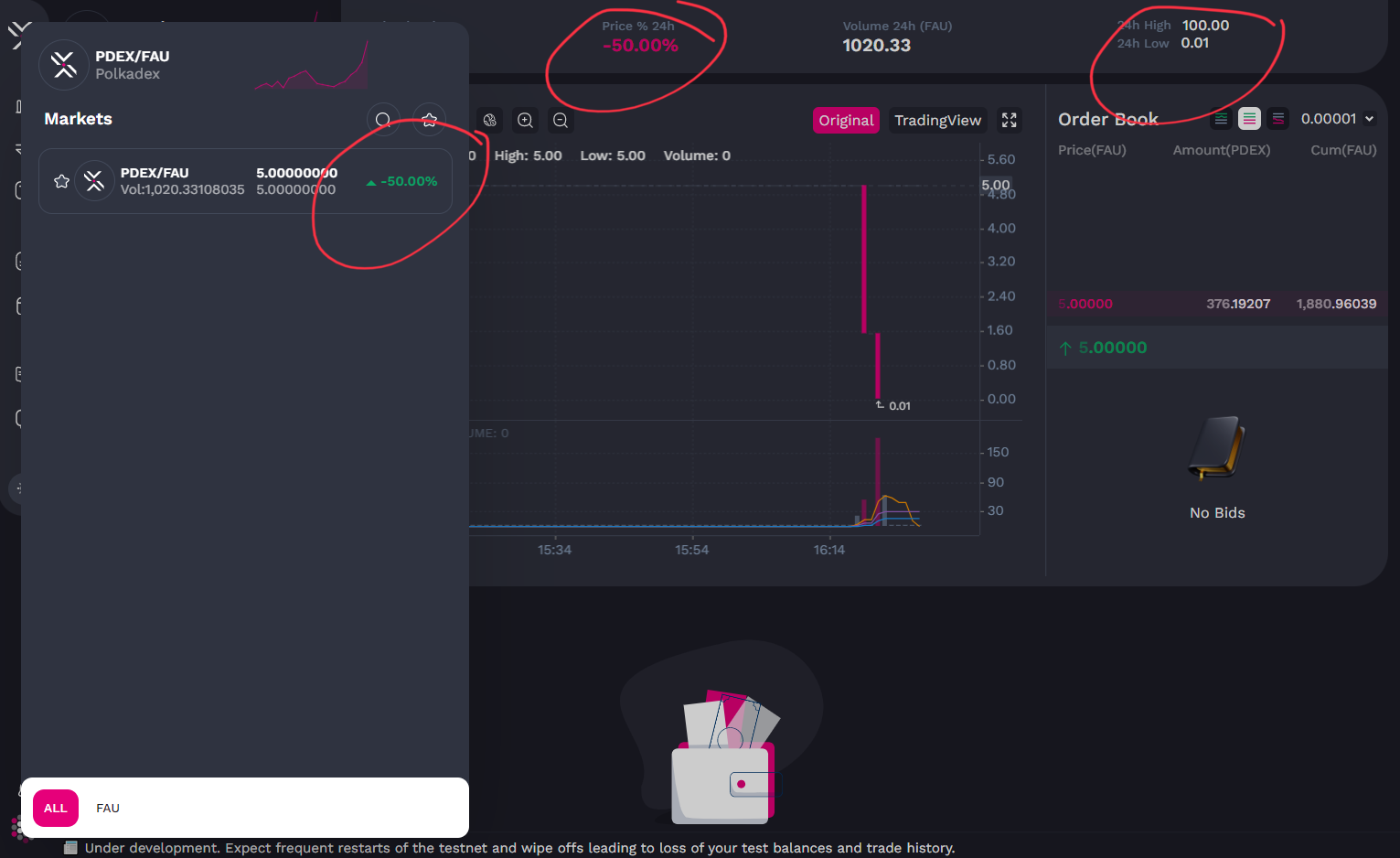 Wrong display color for trading pair up/down percentage, ask for color for last 24h high/low ...