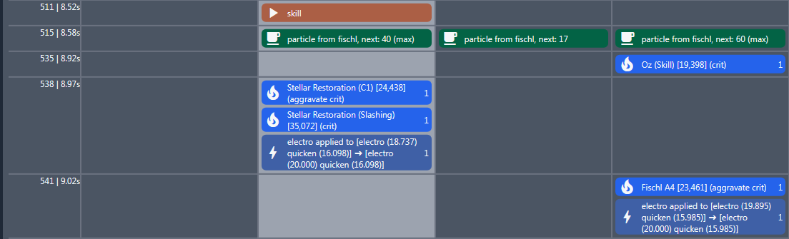 Ask some questions about keqing and fischl in gcsim · Issue #1400 · genshinsim/gcsim · GitHub
