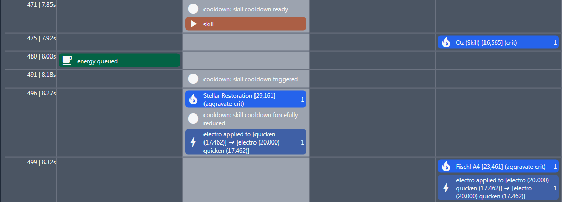 Ask some questions about keqing and fischl in gcsim · Issue #1400 · genshinsim/gcsim · GitHub