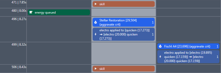 Ask some questions about keqing and fischl in gcsim · Issue #1400 · genshinsim/gcsim · GitHub