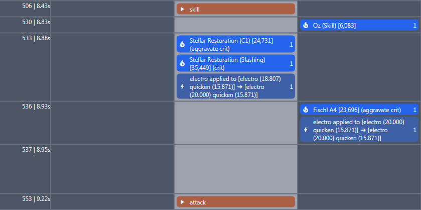 Ask some questions about keqing and fischl in gcsim · Issue #1400 · genshinsim/gcsim · GitHub