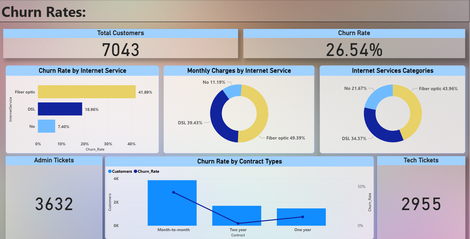 GitHub - Harshalkumar96/PowerBI_PWC_Virtual_Internship