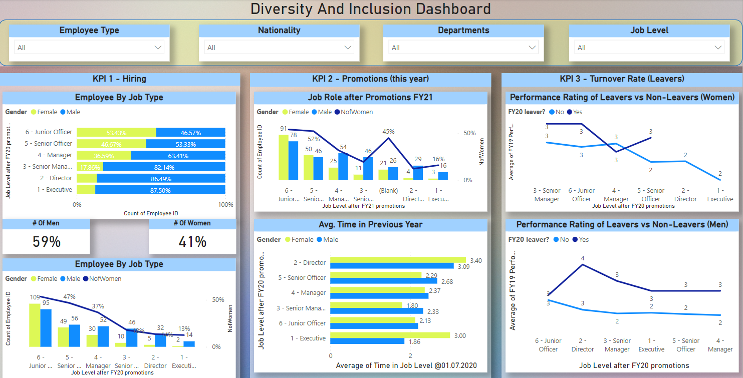 GitHub - Harshalkumar96/PowerBI_PWC_Virtual_Internship