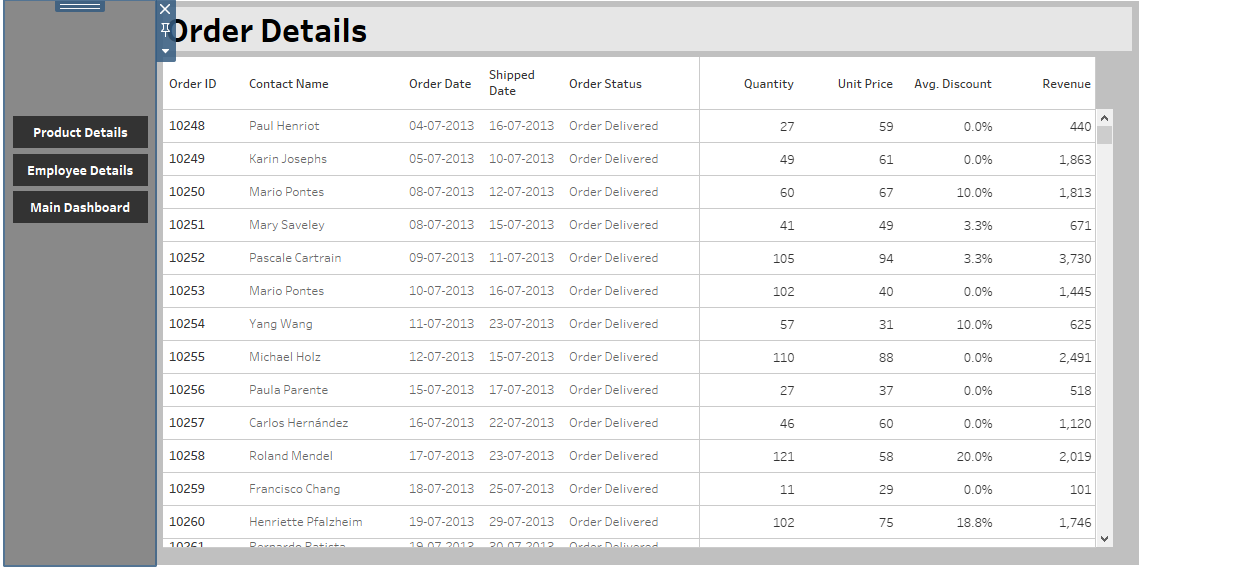 GitHub - Harshalkumar96/Tableau_Financial_Dashboard