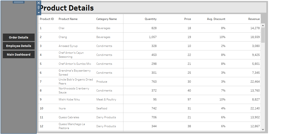 GitHub - Harshalkumar96/Tableau_Financial_Dashboard