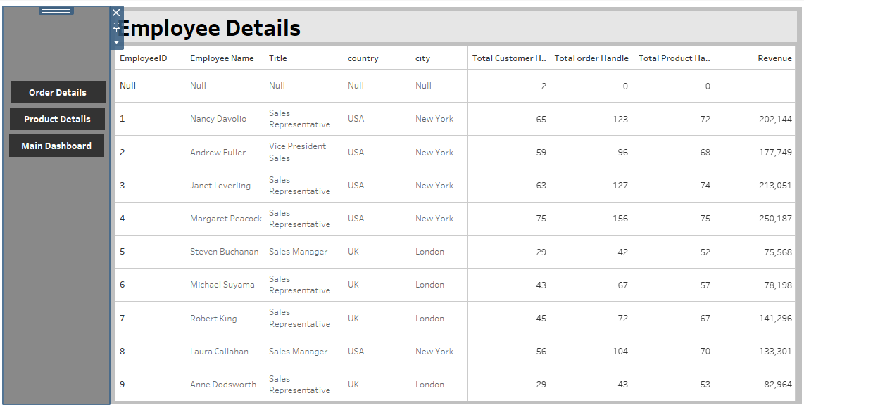 GitHub - Harshalkumar96/Tableau_Financial_Dashboard