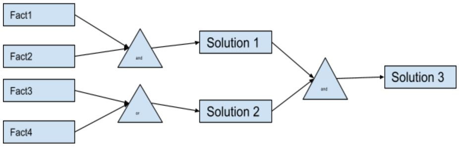 GitHub - ilegnaa/Expert-System-VAC