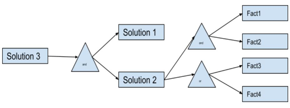 GitHub - ilegnaa/Expert-System-VAC