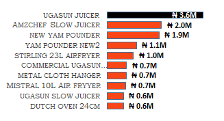 GitHub - techAzeez/Mbl-Sales-summary