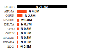 GitHub - techAzeez/Mbl-Sales-summary