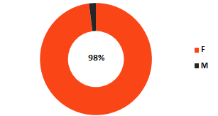 GitHub - techAzeez/Mbl-Sales-summary