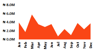 GitHub - techAzeez/Mbl-Sales-summary