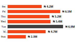 GitHub - techAzeez/Mbl-Sales-summary