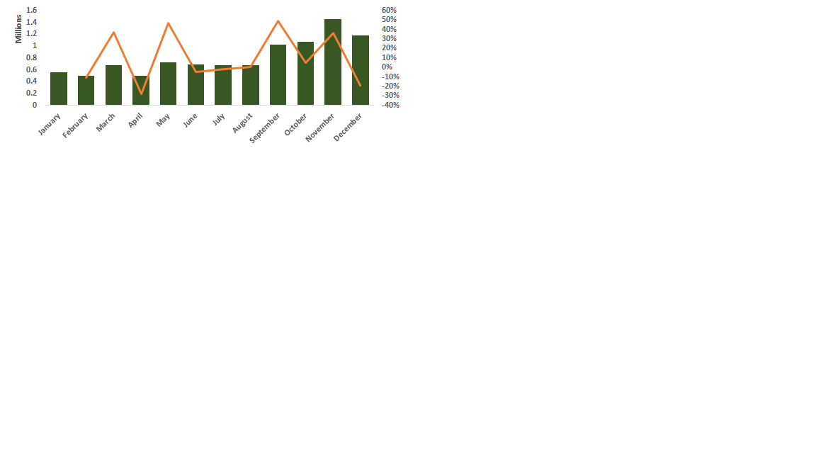 GitHub - techAzeez/Growth-Rate-Analysis