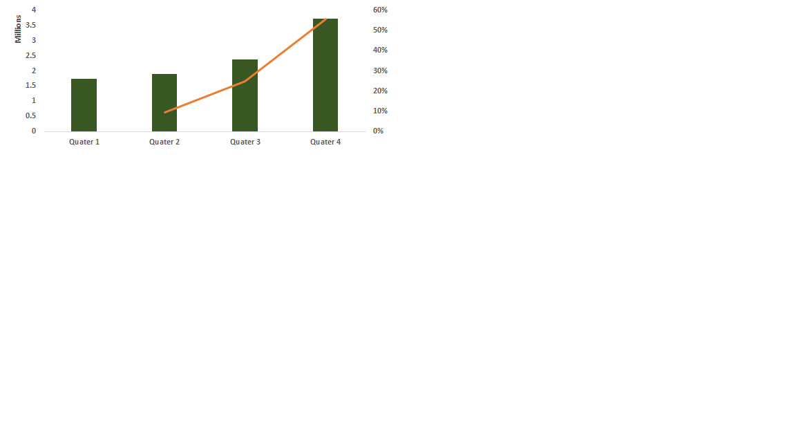 GitHub - techAzeez/Growth-Rate-Analysis
