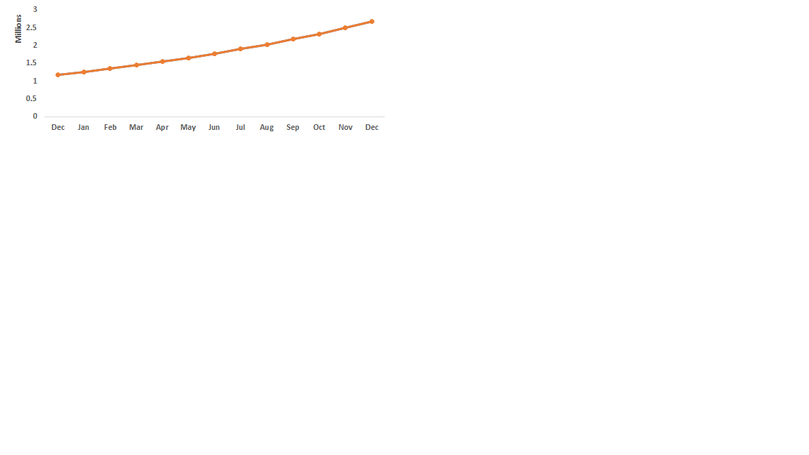 GitHub - techAzeez/Growth-Rate-Analysis