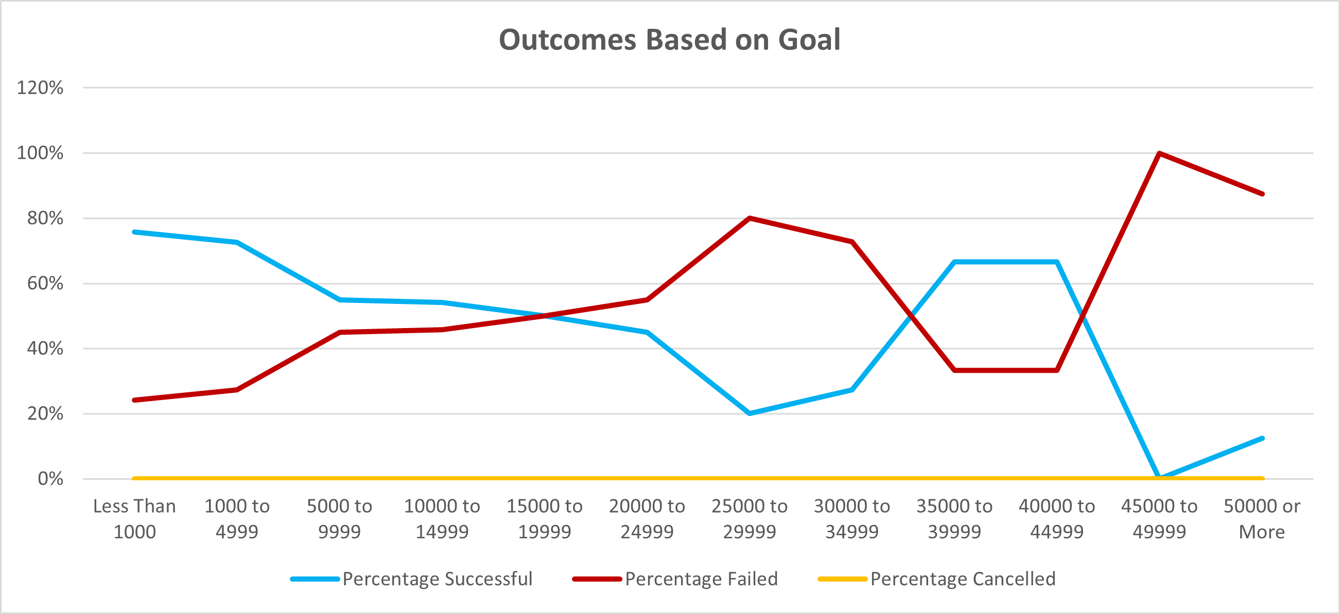 GitHub - Dimara-Delmar/Kickstarter-Analysis: Conducting an analysis ...