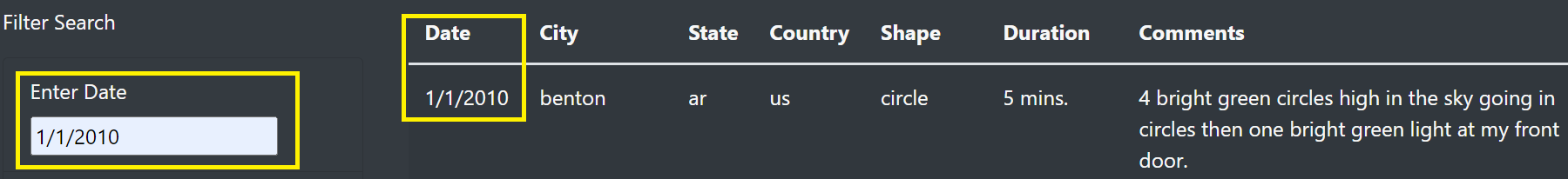 GitHub - Dimara-Delmar/UFOs: UFOs Analysis