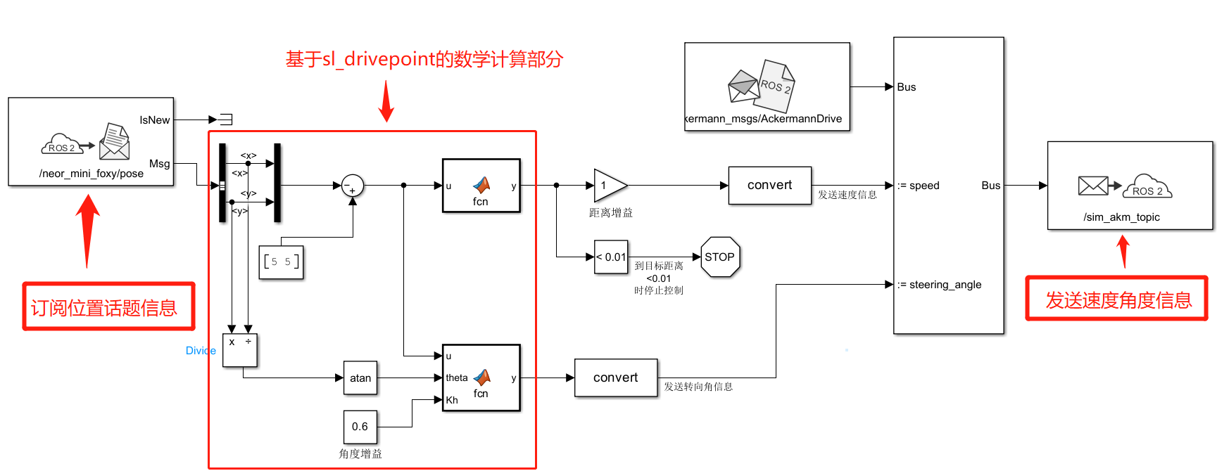 GitHub - ppap36/ros2_Matlab_cor_simulation