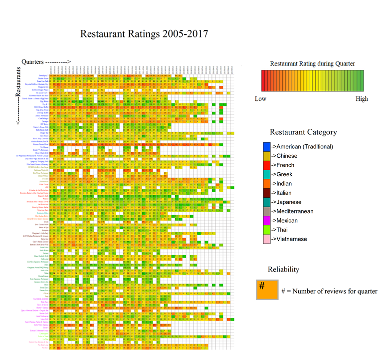 GitHub - mnm376/d3-projects: Playing around with d3 visualizations