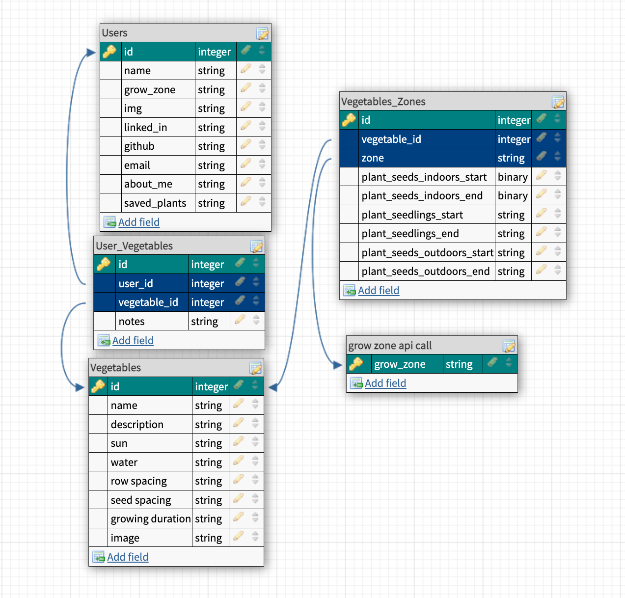 GitHub - Garden-Grow-Turing/garden-grow-be