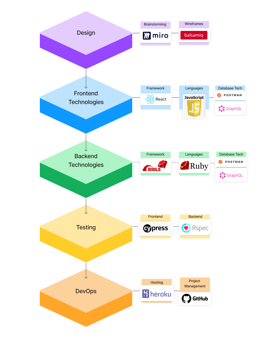 Github Garden Grow Turing Garden Grow Be