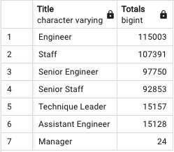 GitHub - MRLinares/Pewlett-Hackard-Analysis
