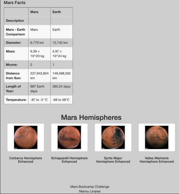 GitHub - MRLinares/Mission_to_Mars