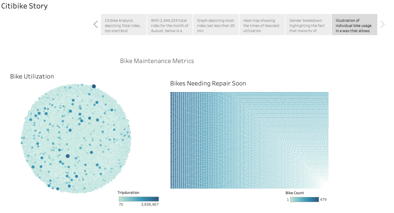 GitHub - MRLinares/Citibike_Tableau