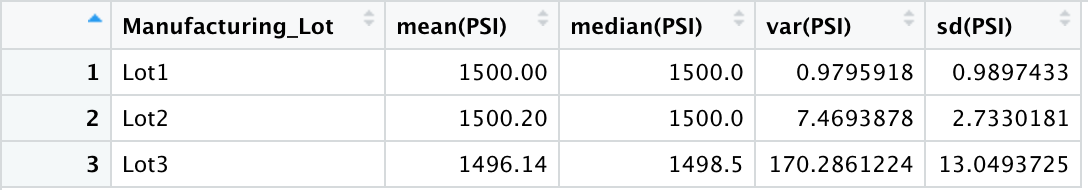GitHub - MRLinares/MechaCar_Statistical_Analysis
