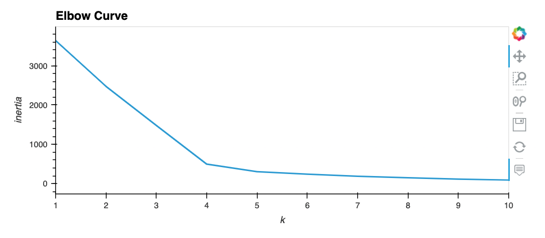 Cryptocurrencies/README.md at main · MRLinares/Cryptocurrencies · GitHub