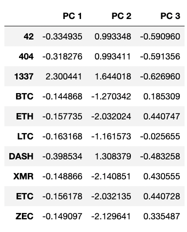 Cryptocurrencies/README.md at main · MRLinares/Cryptocurrencies · GitHub