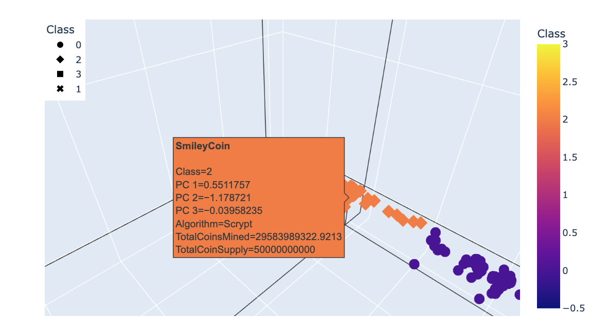 Cryptocurrencies/README.md at main · MRLinares/Cryptocurrencies · GitHub