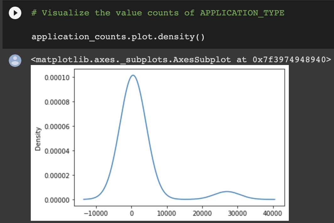 GitHub - MRLinares/Neural_Network_Charity_Analysis