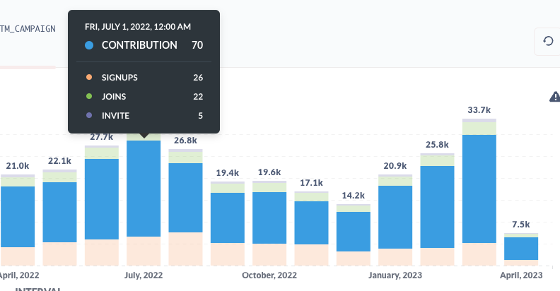 Displaying bar graph value totals · Issue #30006 · metabase/metabase · GitHub