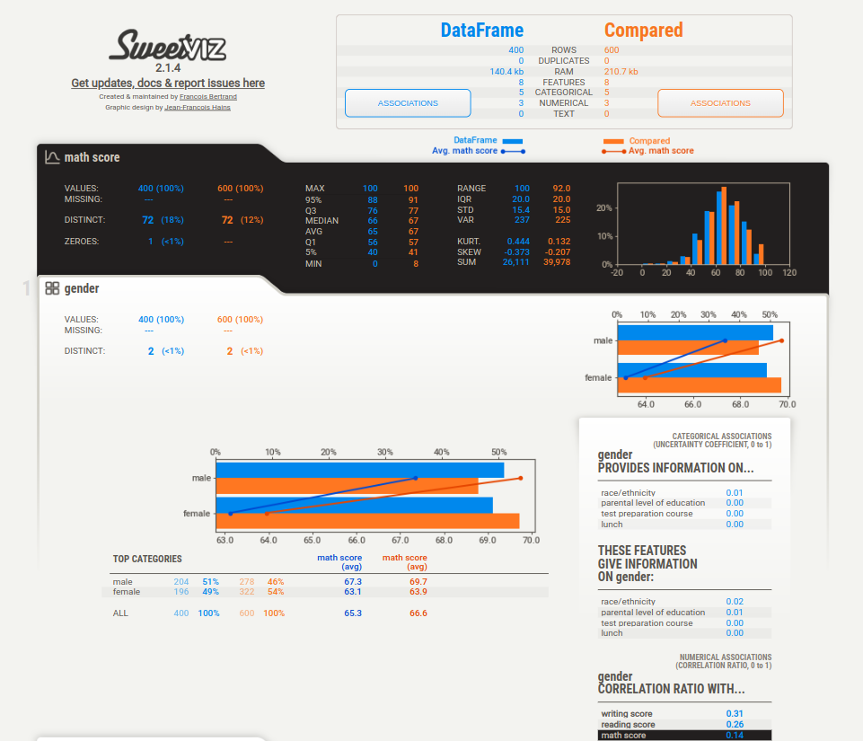 GitHub - vsg-root/SweetViz