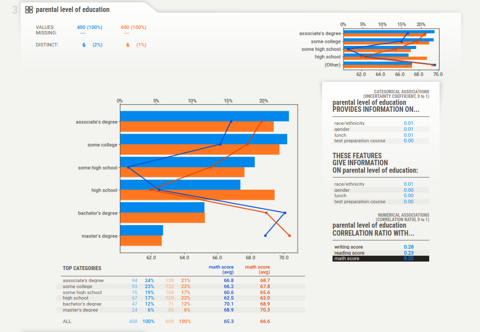 GitHub - vsg-root/SweetViz