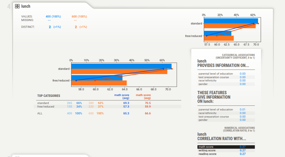 GitHub - vsg-root/SweetViz
