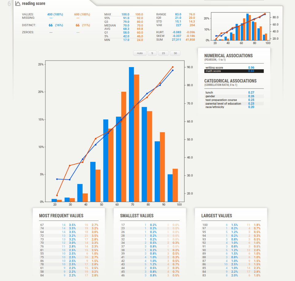 GitHub - vsg-root/SweetViz