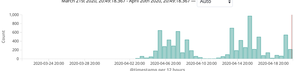 Gcsstorageservice Failed To Load Notifications · Issue 5698 · Spinnakerspinnaker · Github 