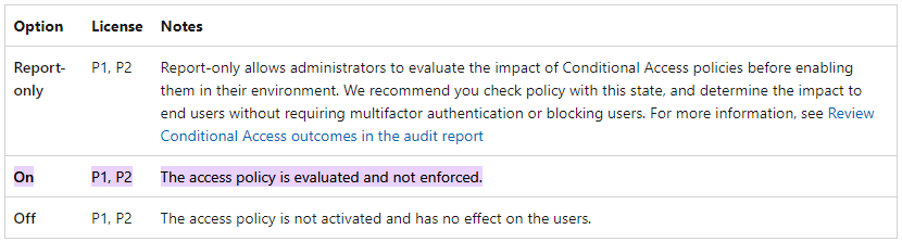 Incorrect Value · Issue 95330 · Microsoftdocsazure Docs · Github 1741