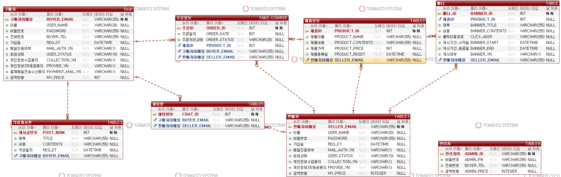 GitHub - shinyurim/TadeM