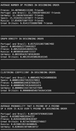 GitHub - ilyaboo/Twitch_Project: A project analyzing Twitch's user network, extracting data, and ...