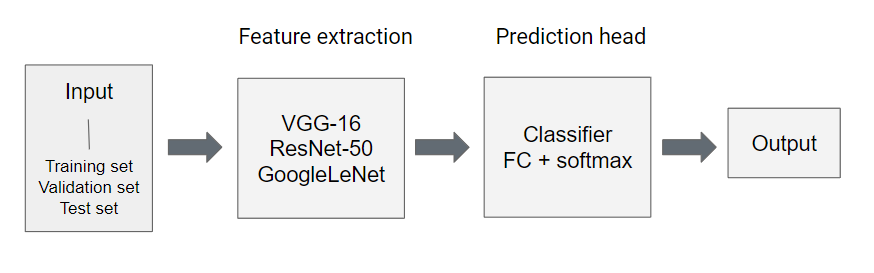 GitHub - ValeriaM95/SSL_Sim_CLR_test
