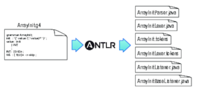 GitHub - yytshirley/ANTLR4