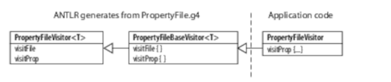 GitHub - yytshirley/ANTLR4