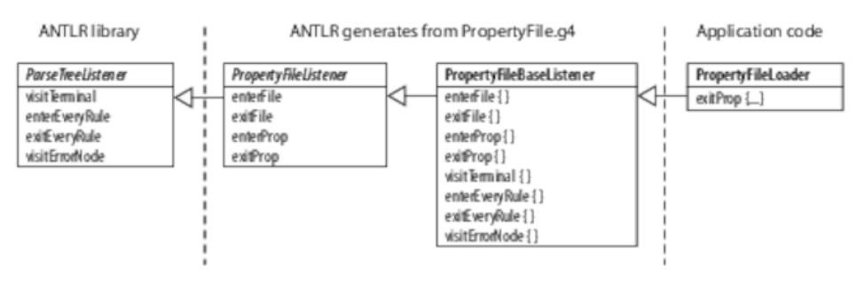 GitHub - yytshirley/ANTLR4