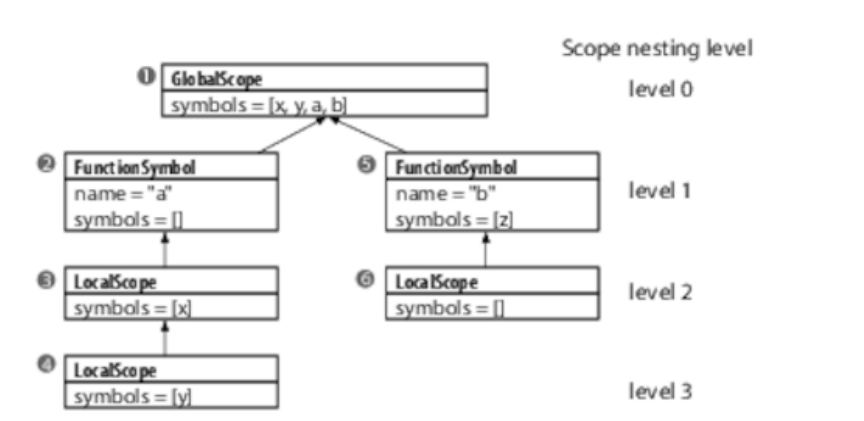 GitHub - yytshirley/ANTLR4